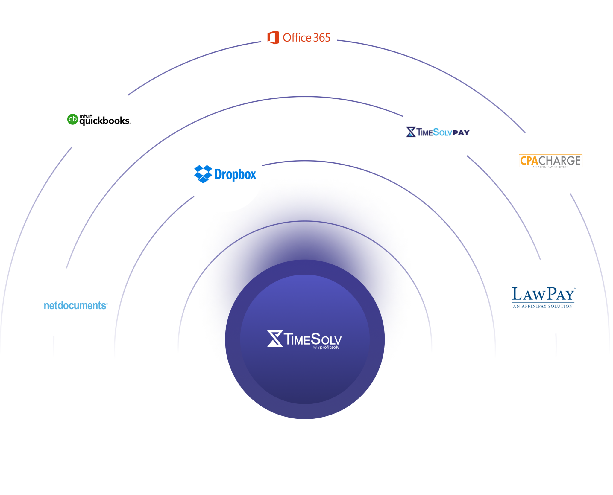 Welcome-1 - Timesolv