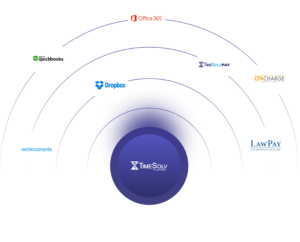 Front Page - Timesolv
